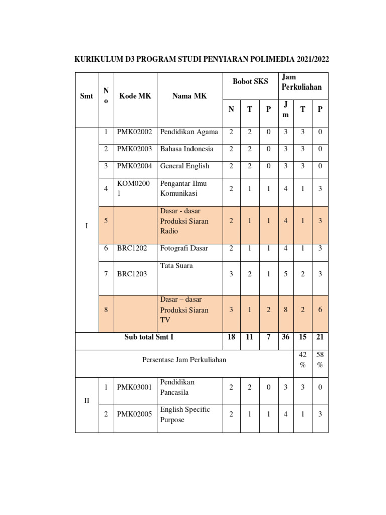 Kurikulum Bc 2021 Pdf