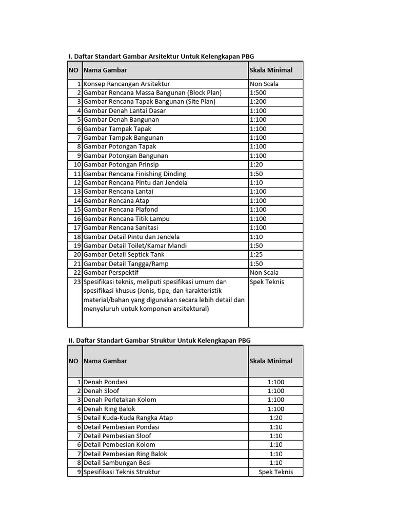 Daftar Kelengkapan Gambar PBG | PDF