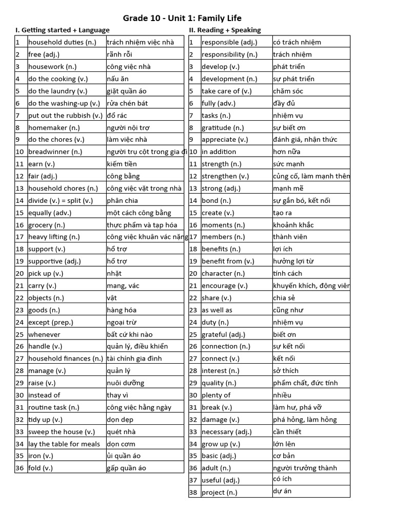 T V NG L P 10 Xong New Global 2022 Final 1 | PDF