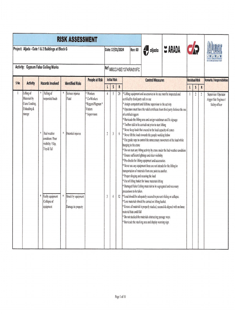 MBCC-1140-TS-MS-031 FOR Gypsum False Ceiling | PDF | Risk | Safety