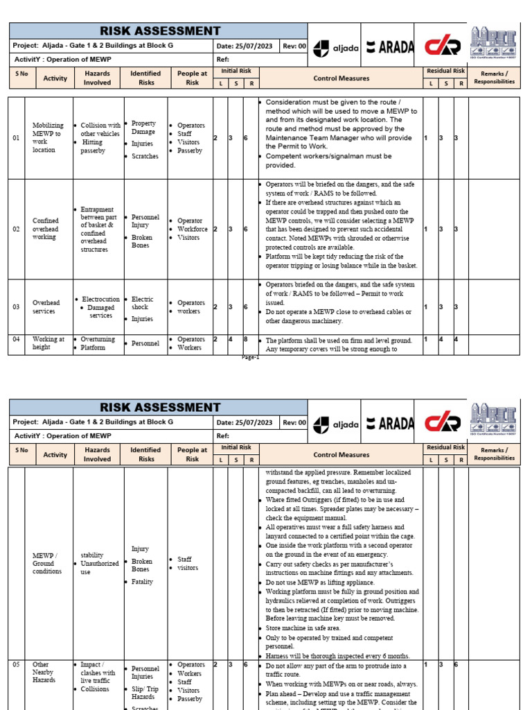 RA For MEWP. Dubai Precast | PDF | Transport | Safety