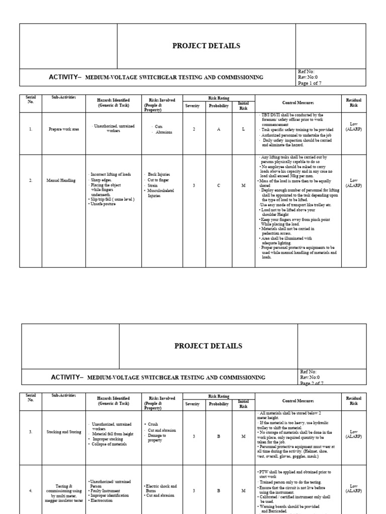 Risk Assessment Switchgear Testing Commissioning Pdf Personal
