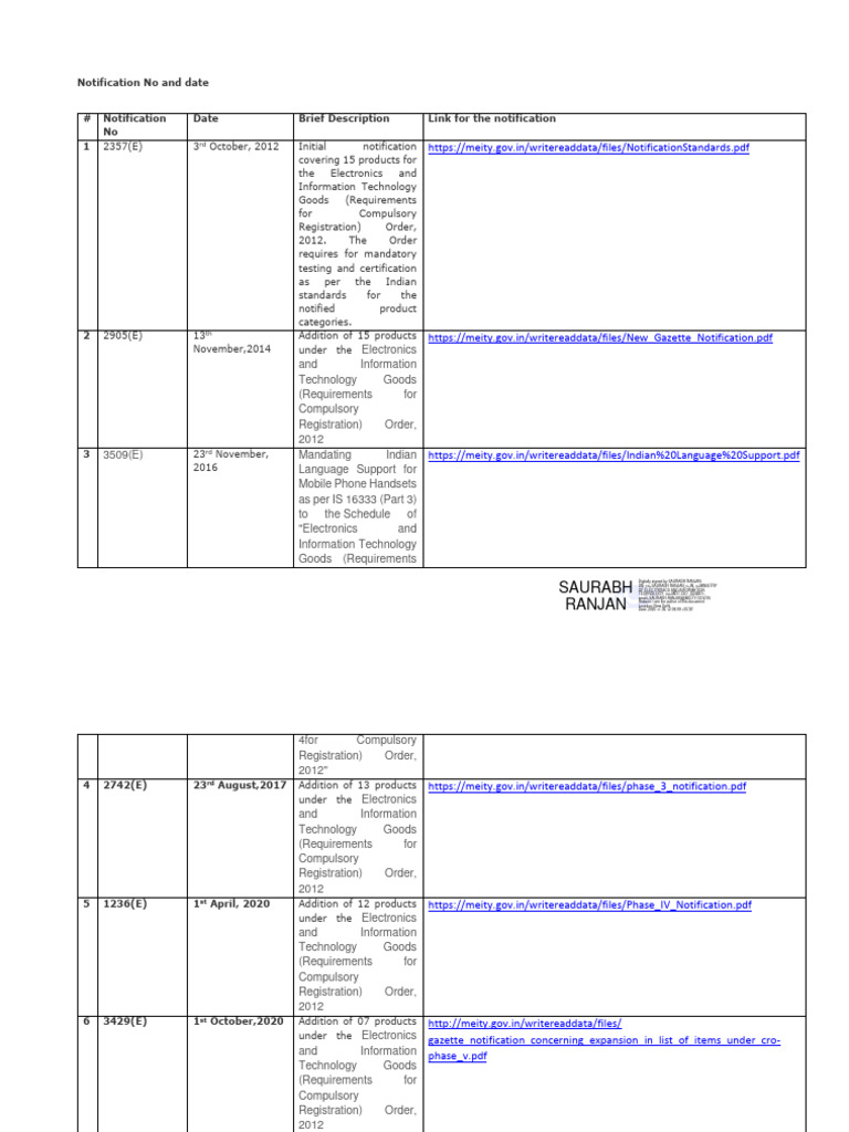 HSN Codes for Electronics Registration | PDF | Photocopier ...