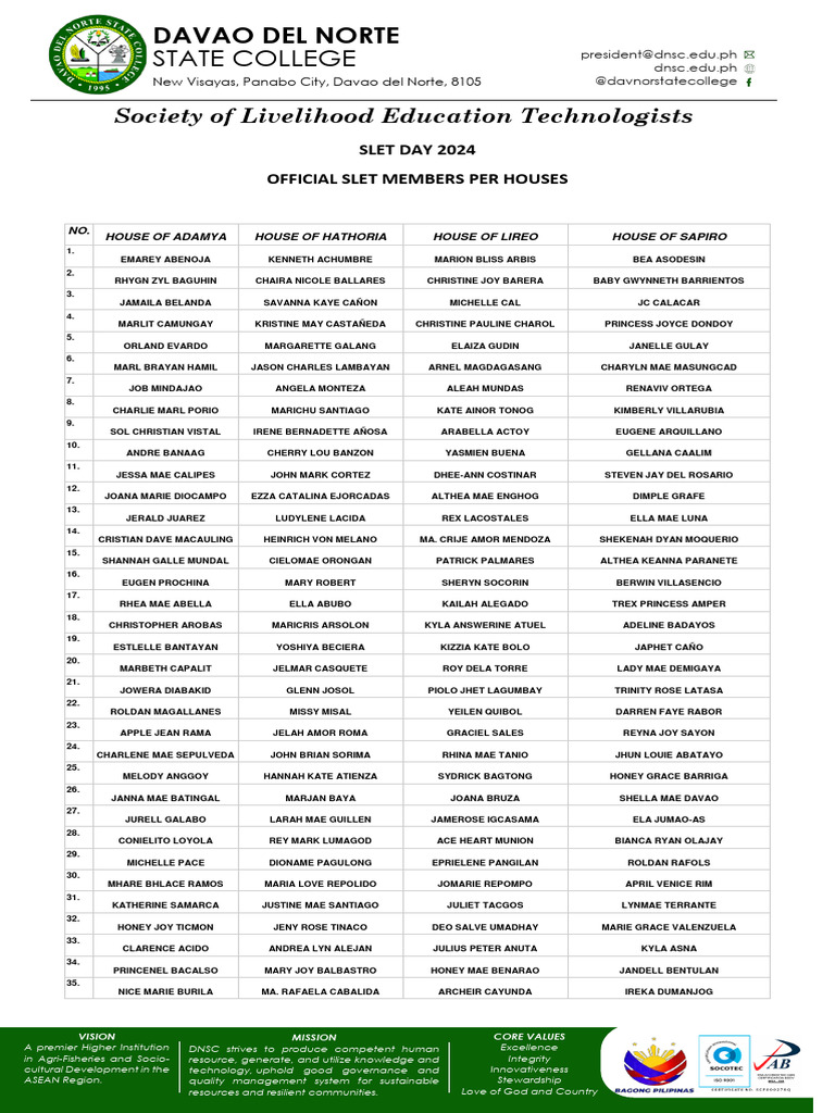 Slet Day Official Members Per Houses Super Duper Final As in | PDF
