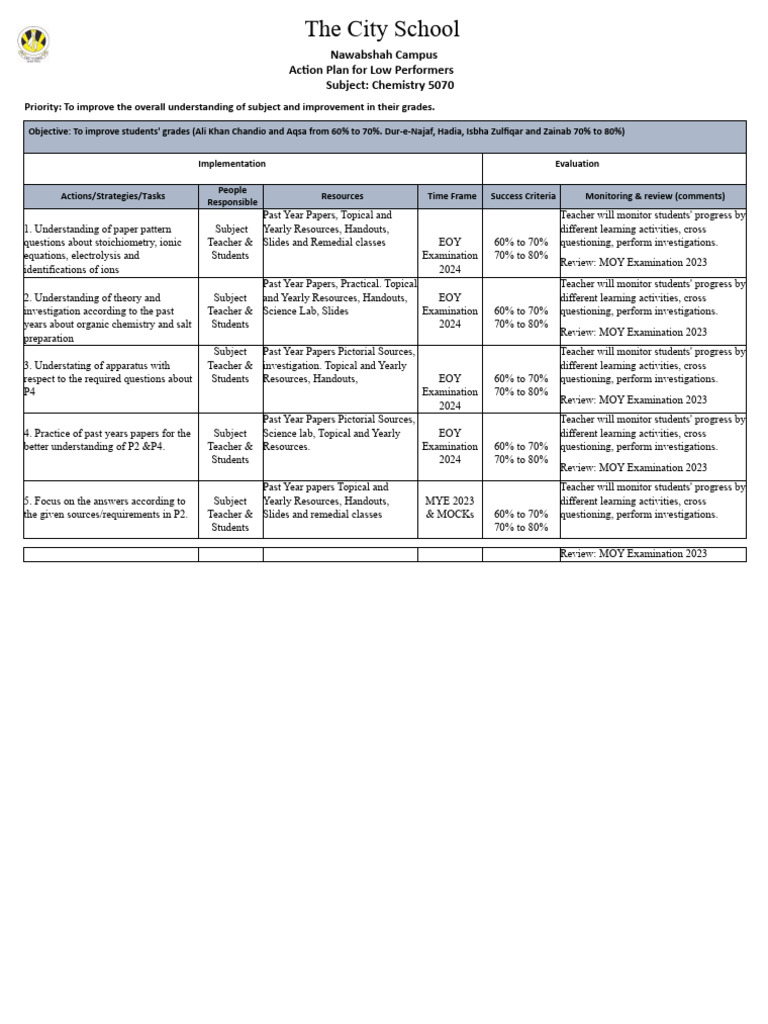 Chemistry - Action - Plan For Appearing Students in 2024 | PDF | Cognitive Science | Behavior ...