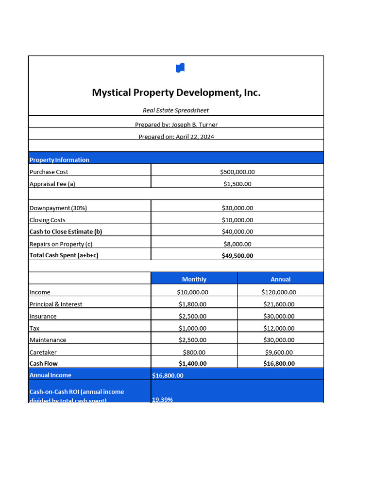 Free Real Estate Spreadsheet Template | PDF