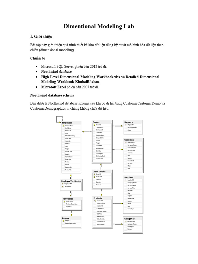 Dimensional Modelling Assignment | PDF