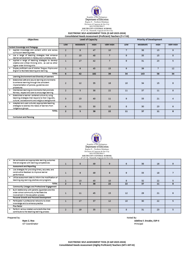 Esat 2023 2024 | PDF | Learning | Educational Assessment
