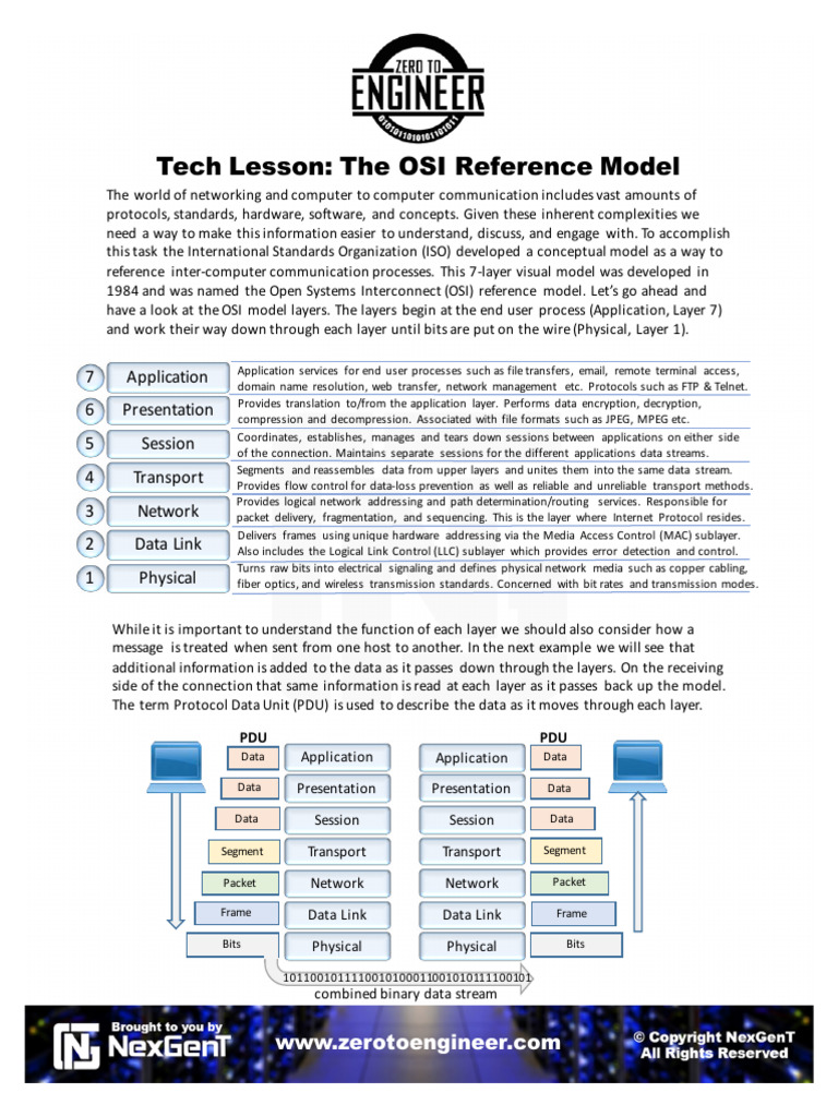 Networking Devices | PDF | Osi Model | Network Switch