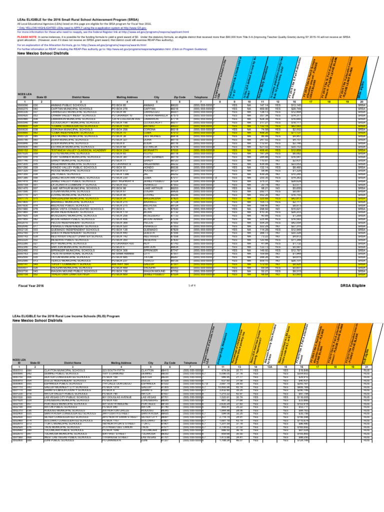 New Mexico School Districts: Leas Eligible For The 2016 Small Rural ...
