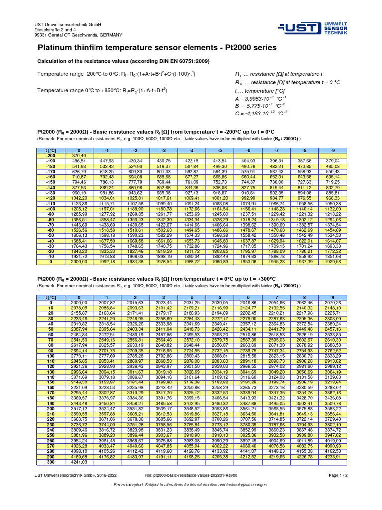 pt2000 Basic Resistance Values 202201 Rev00 | PDF