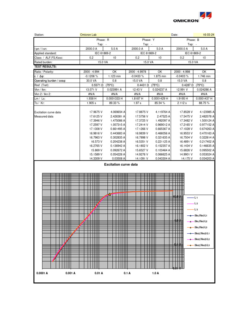 Q0 Main Incomer-2 Ryb | PDF
