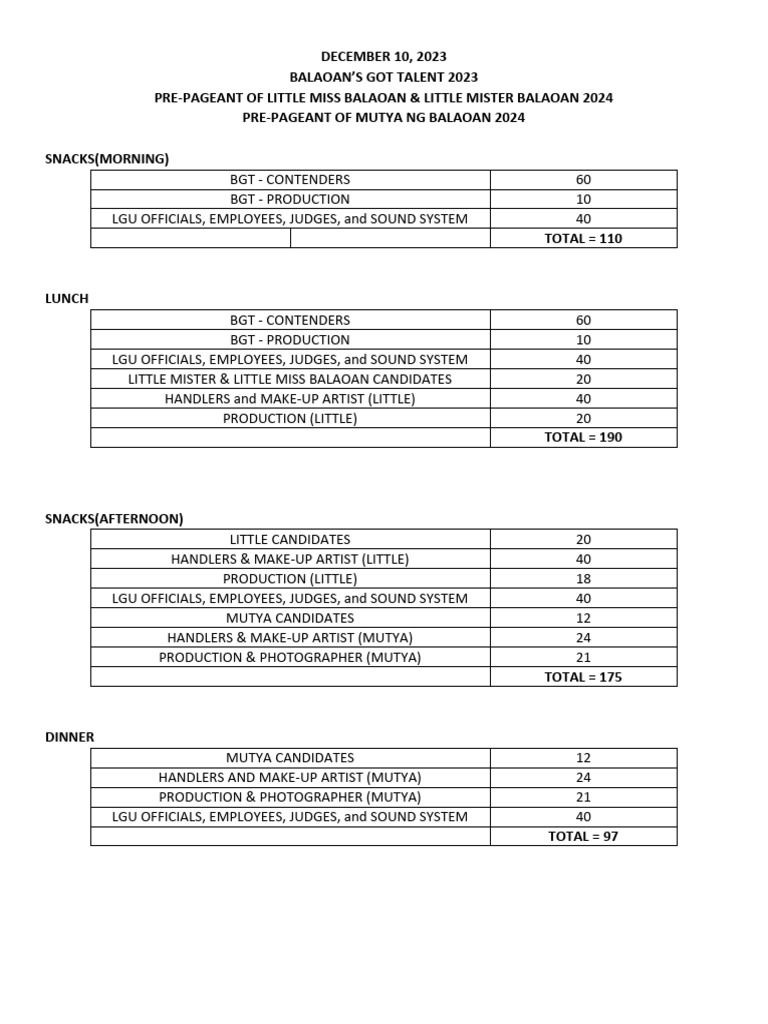 Balaoan's Got Talent 2023 Event Schedule | PDF
