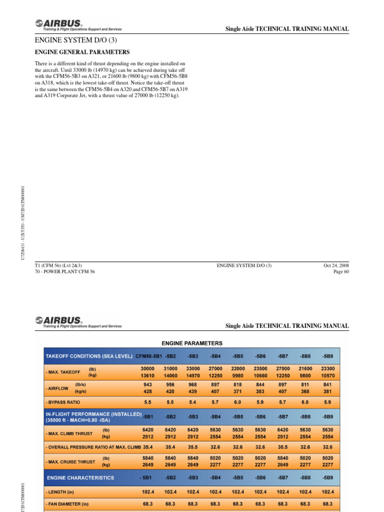 Engine General Parameters | PDF