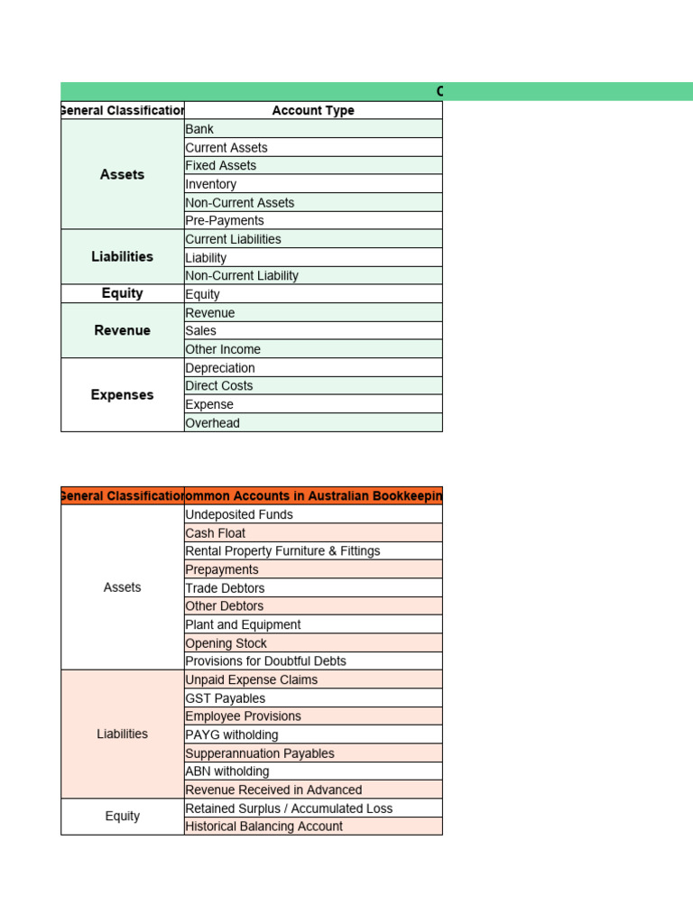 Xero COA Lesson | Download Free PDF | Expense | Equity (Finance)