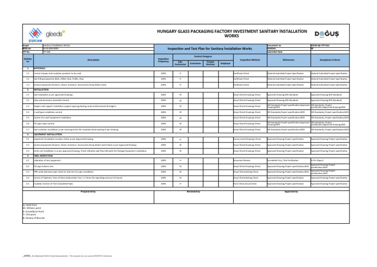 Inspection and Test Plan Sanitary İnstallation Works | PDF | Pipe ...