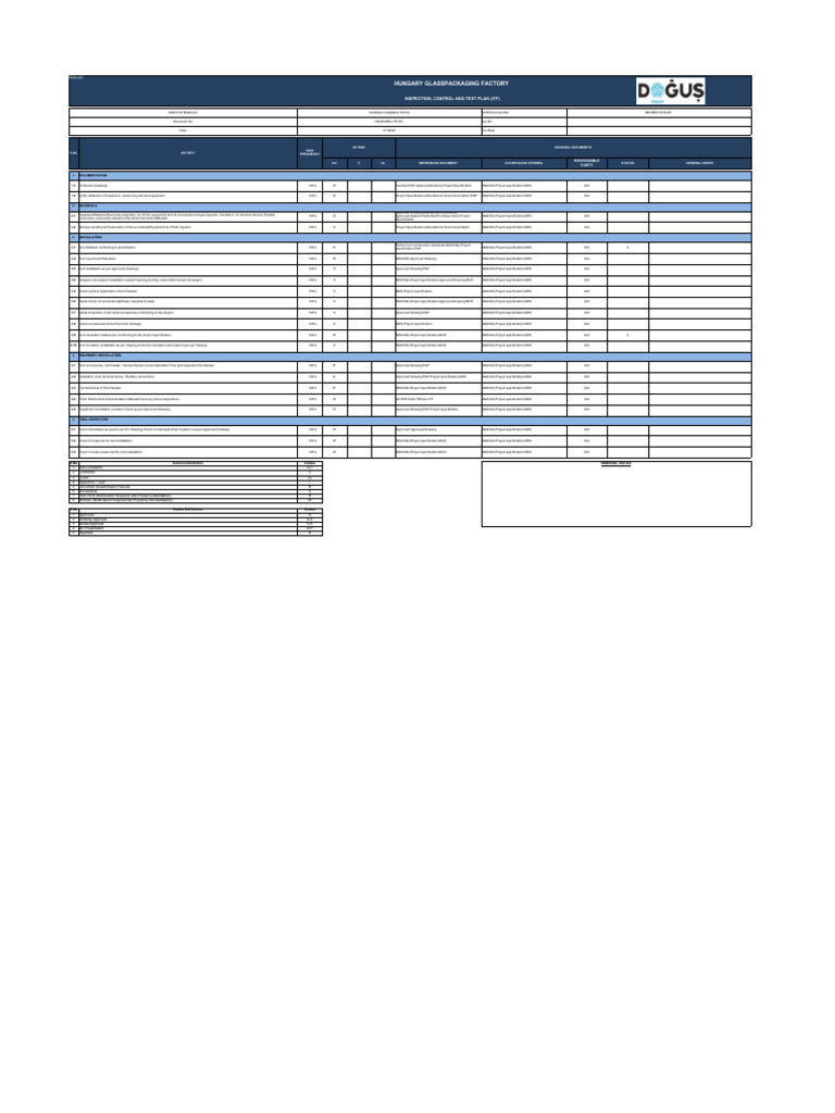 HSCM BRL ITP 001 Ventılatıon Installatıon Works | PDF | Duct (Flow ...