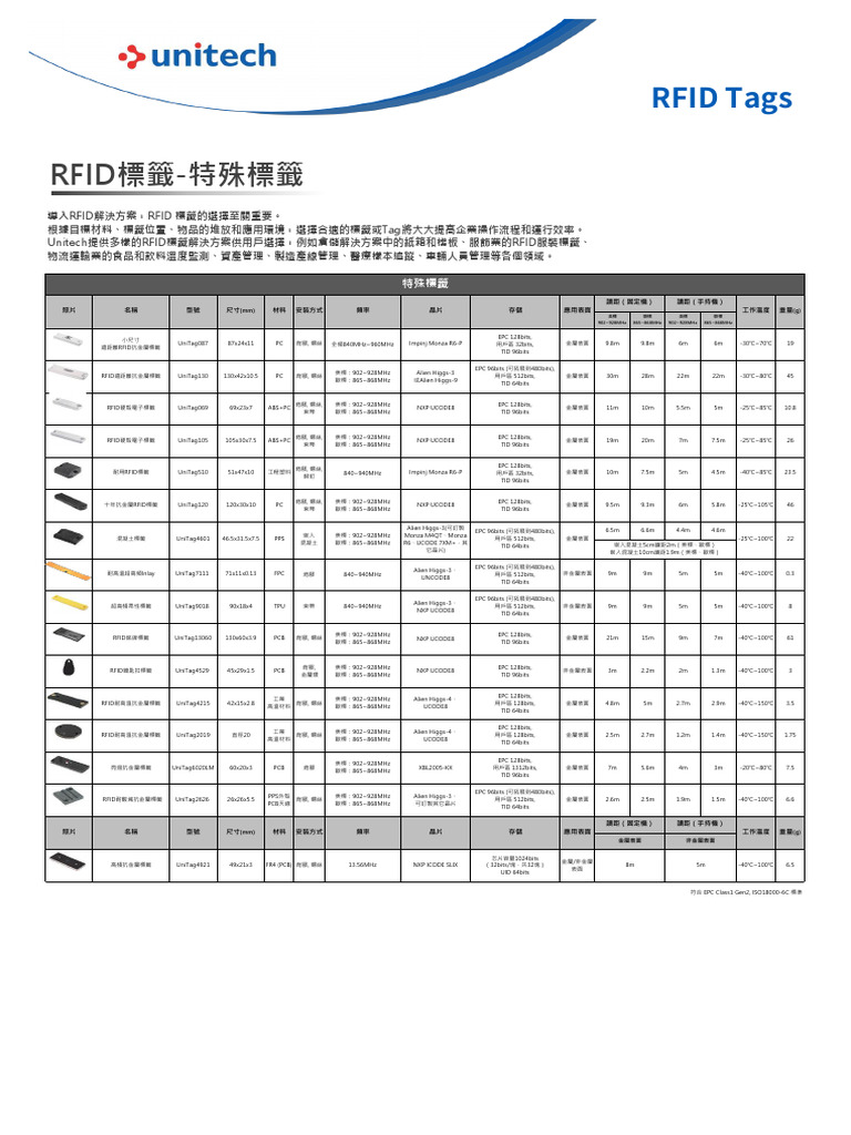 Unitech RFID Tags 2023 | PDF