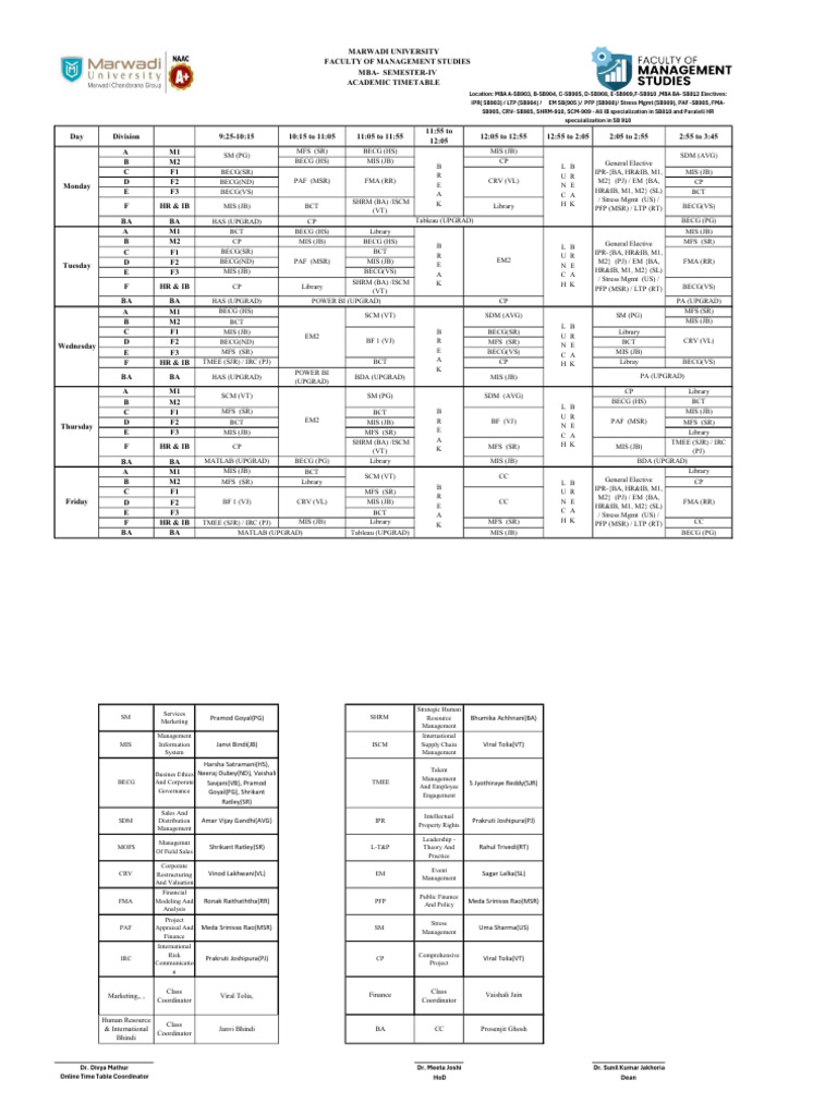 MBA SEM IV - 28th Feb 2024 - Timetable | PDF | Business Economics ...