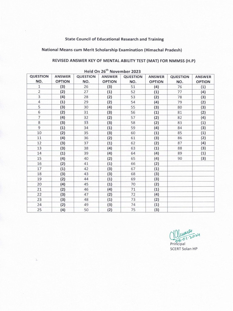 Revised Key NMMSS 2023-24 | PDF | Tests | Evaluation Methods