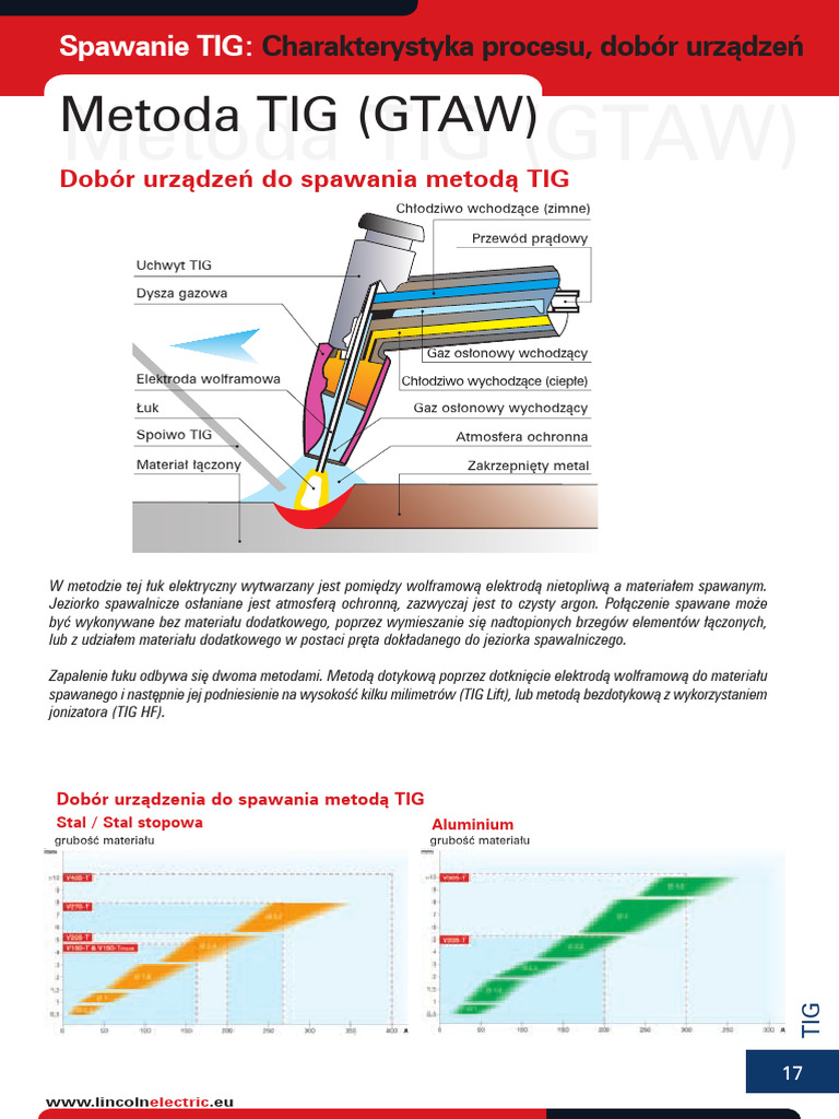 Metoda TIG | PDF
