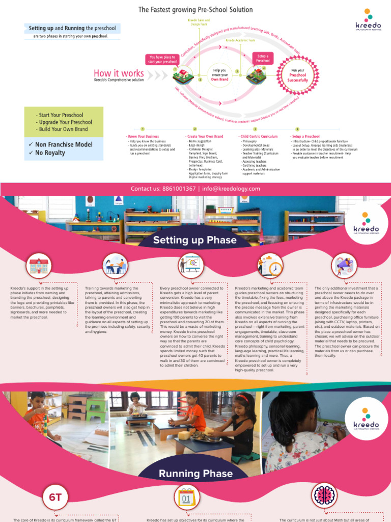 Kreedo Method | PDF | Preschool | Curriculum