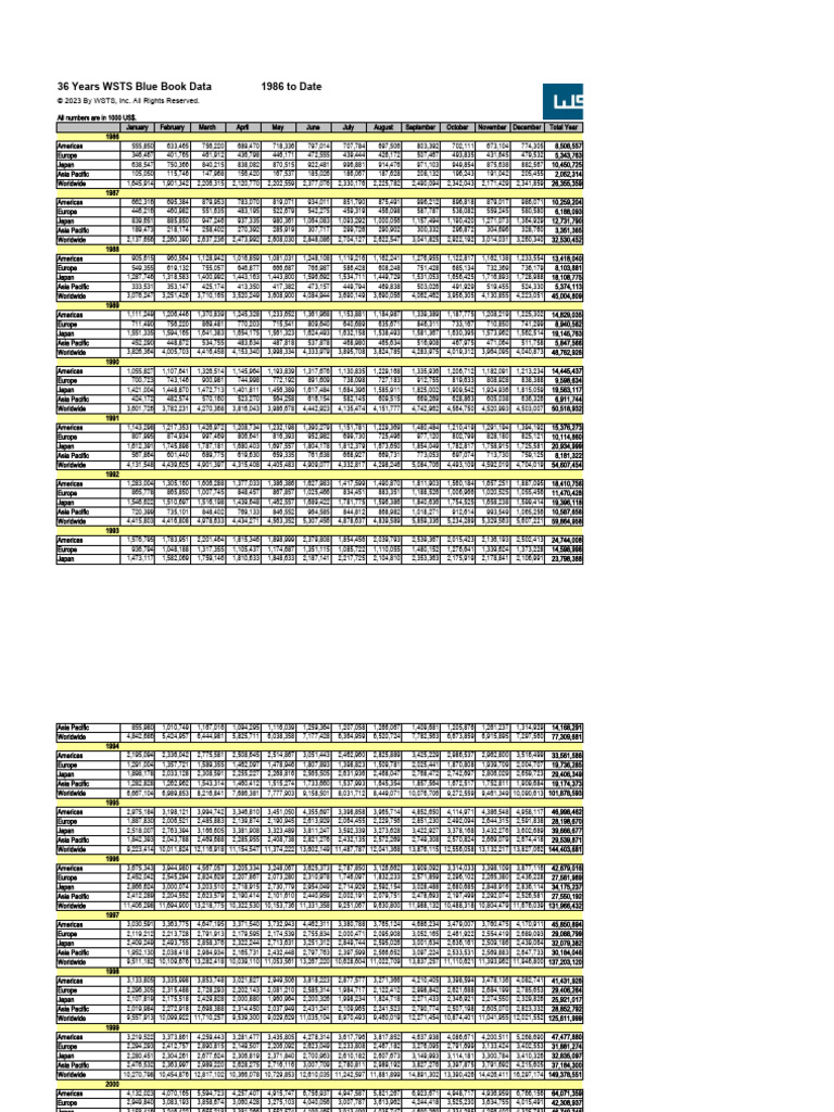 WSTS Historical Billings Report Dec2023 | PDF