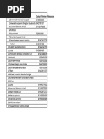 cSt to SUS Viscosity Conversion Chart | PDF