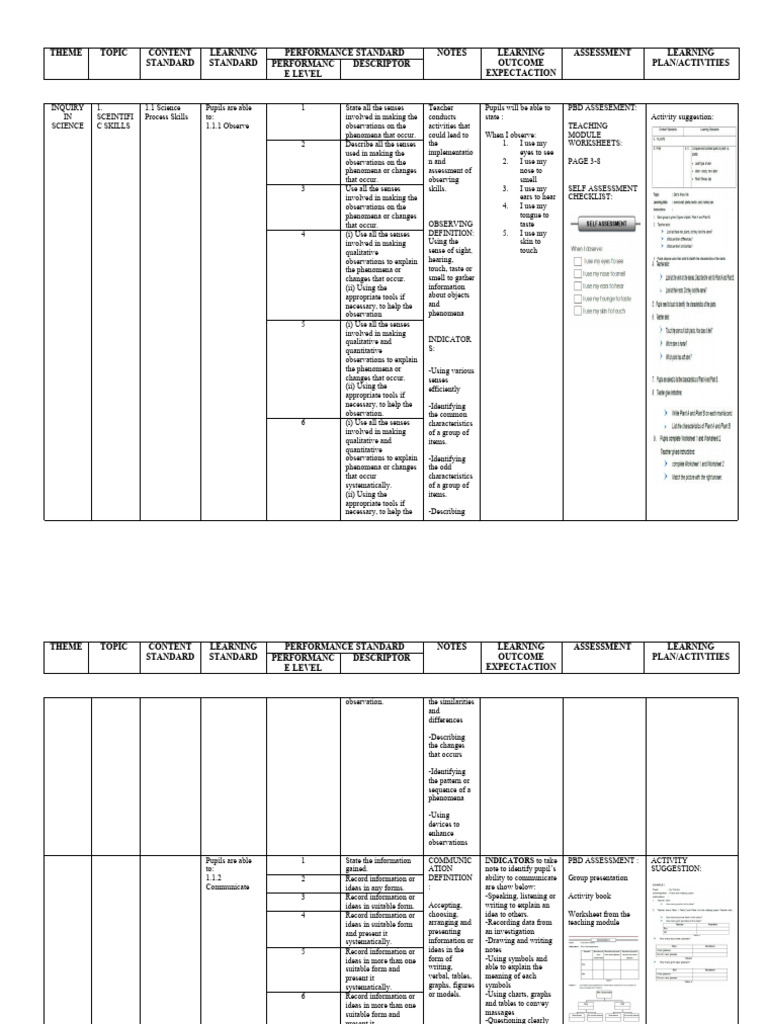 Rungkai Science Year 1 | PDF | Senses | Learning