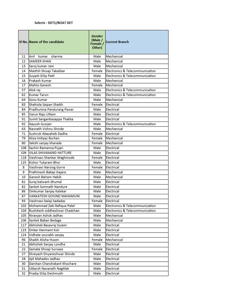 VVP Polytechnic, Solapur - Select & Waitlisted Candidates | PDF