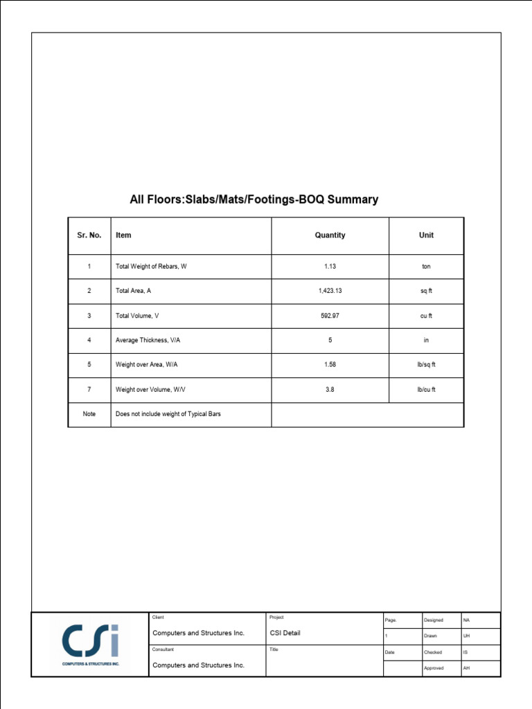 BOQ Summary for Slabs and Footings | PDF