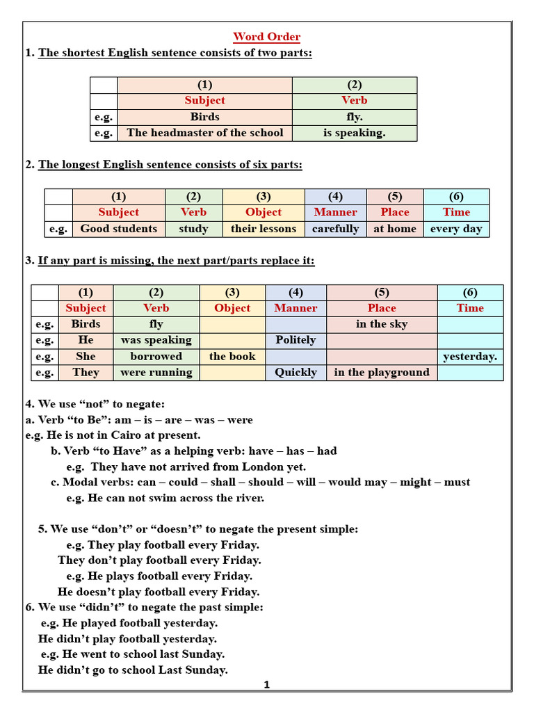 Word Order | Download Free PDF | Subject (Grammar) | Verb