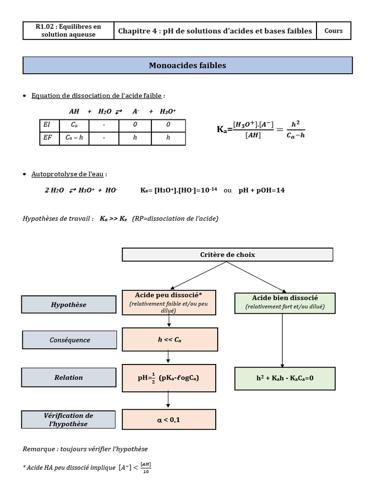 pH des Acides et Bases Faibles | PDF | Acide | Dissociation (chimie)