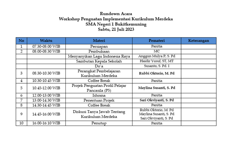 Rundown Acara Workshop IKM | PDF