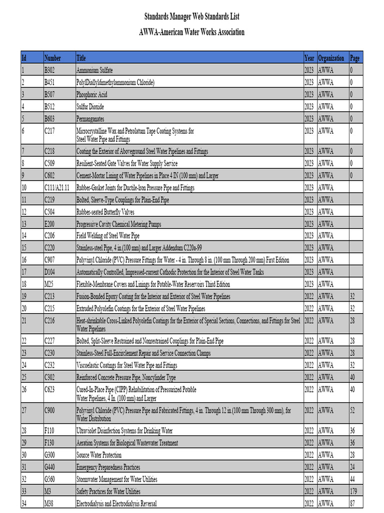 Awwa Codes and Standards | PDF | Pipe (Fluid Conveyance) | Valve