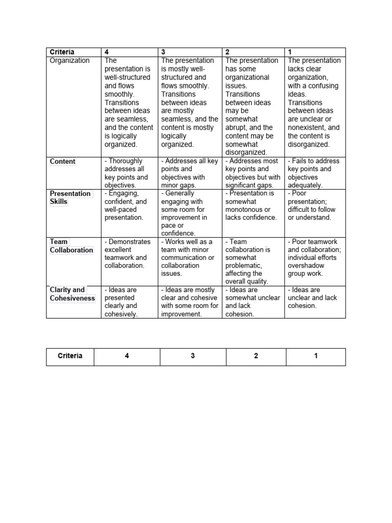 Criteria or Rubrics | PDF | Nonverbal Communication | Human Communication