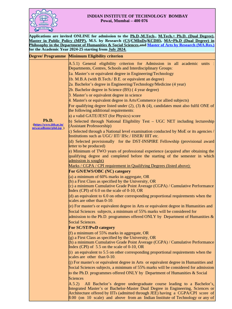 Advertisement2024 25 | PDF | Academic Degree | Bachelor's Degree
