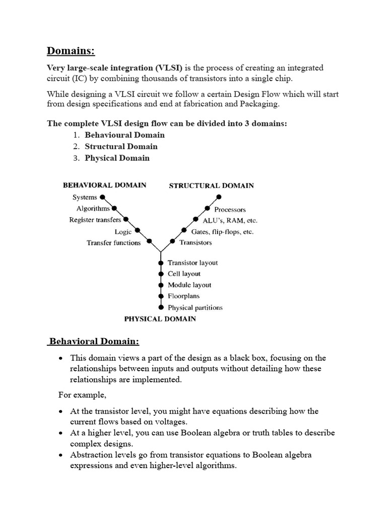 Design Domain Cad For Vlsi Pdf Integrated Circuit Logic Gate