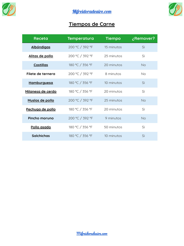 Tiempos Freidora De Aire Tiempos De Carne Pdf