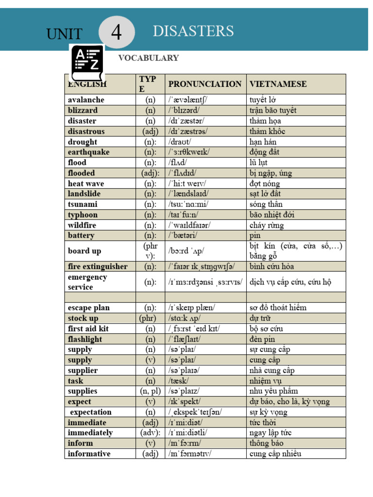 Bai Tap Bo Tro Ilearn Smart World 8 | PDF