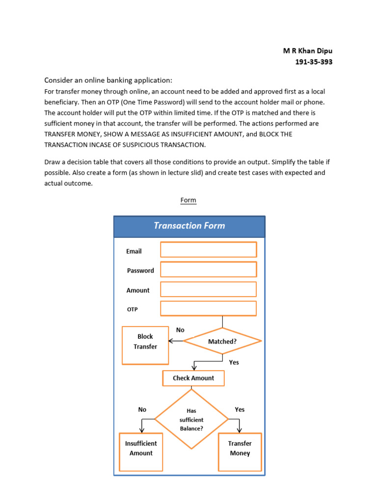 Decision Table Testing | PDF Decision Table Testing | PDF