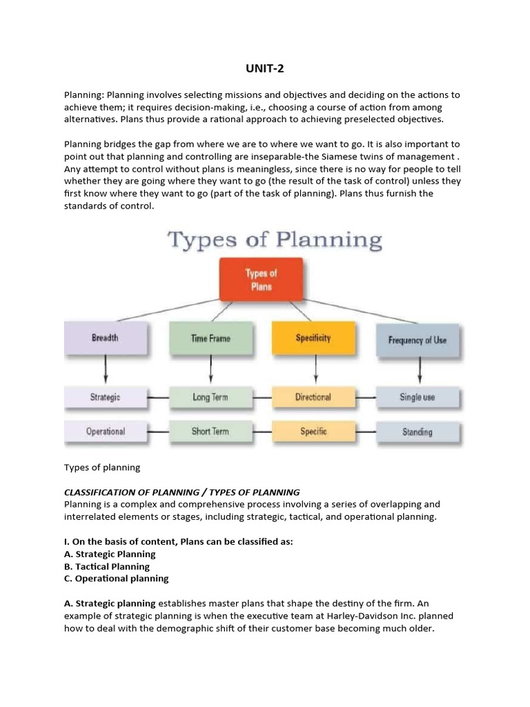 Fom UNIT-2 | PDF | Strategic Planning | Goal