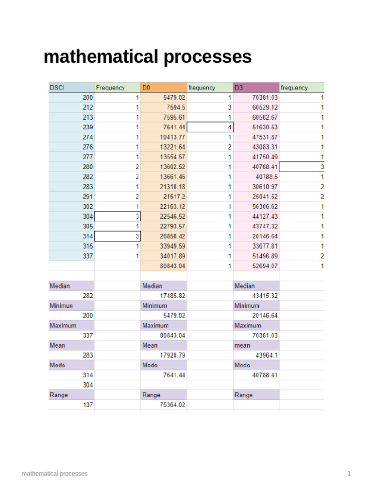 Mathematical Processes | PDF
