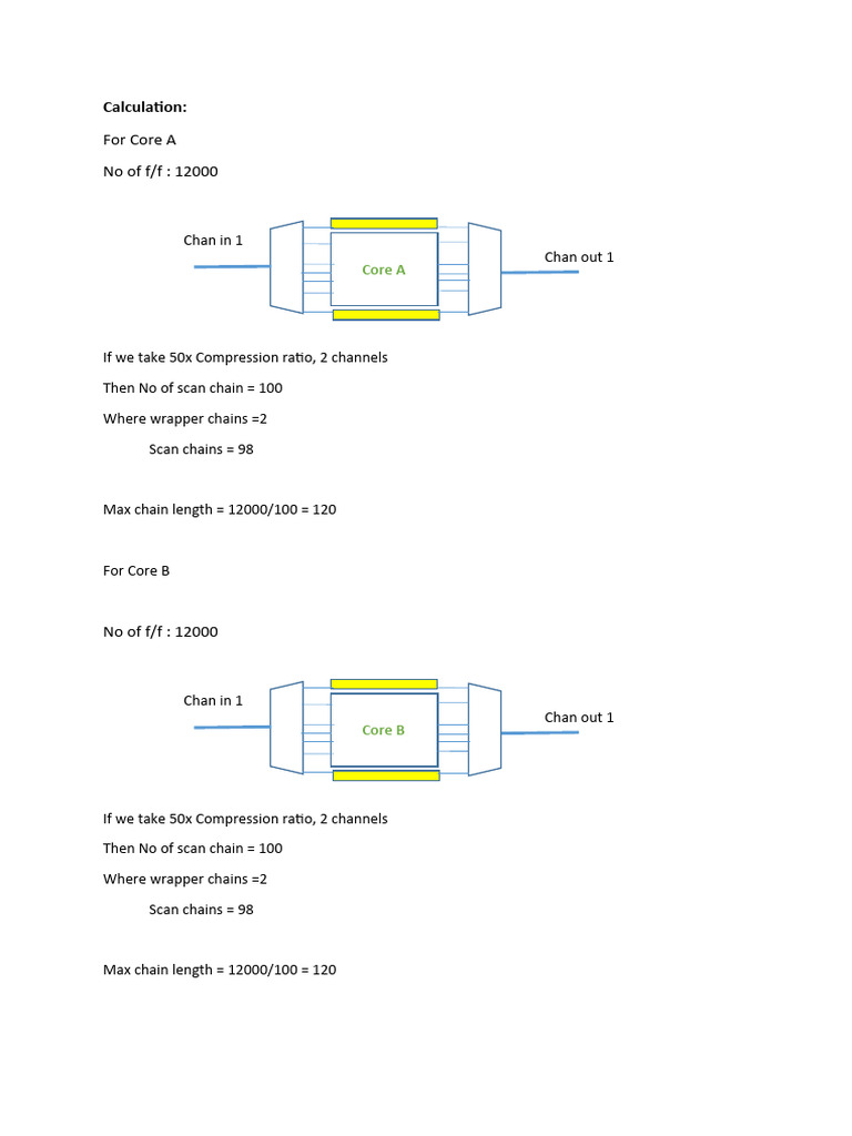 Calculation Scan Chains | PDF