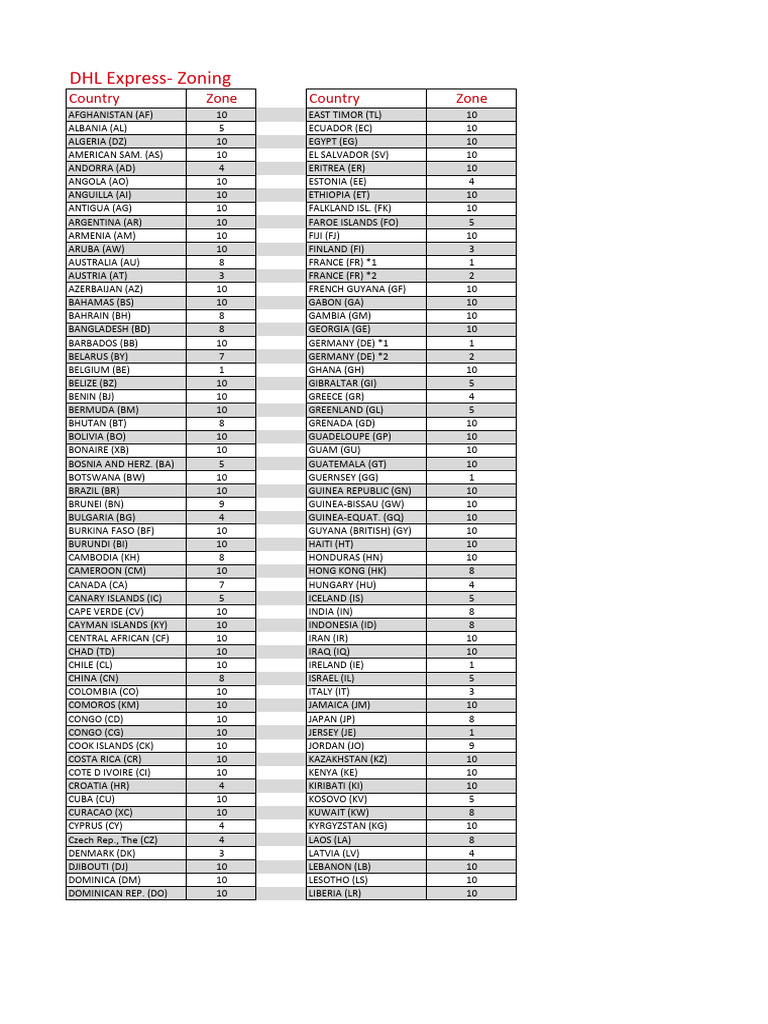 DHL Zone List-New | PDF