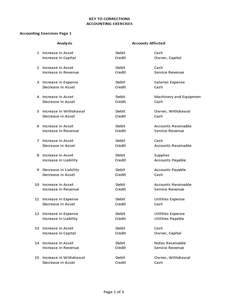 Accounting Exercises & Solutions | PDF | Debits And Credits | Financial ...