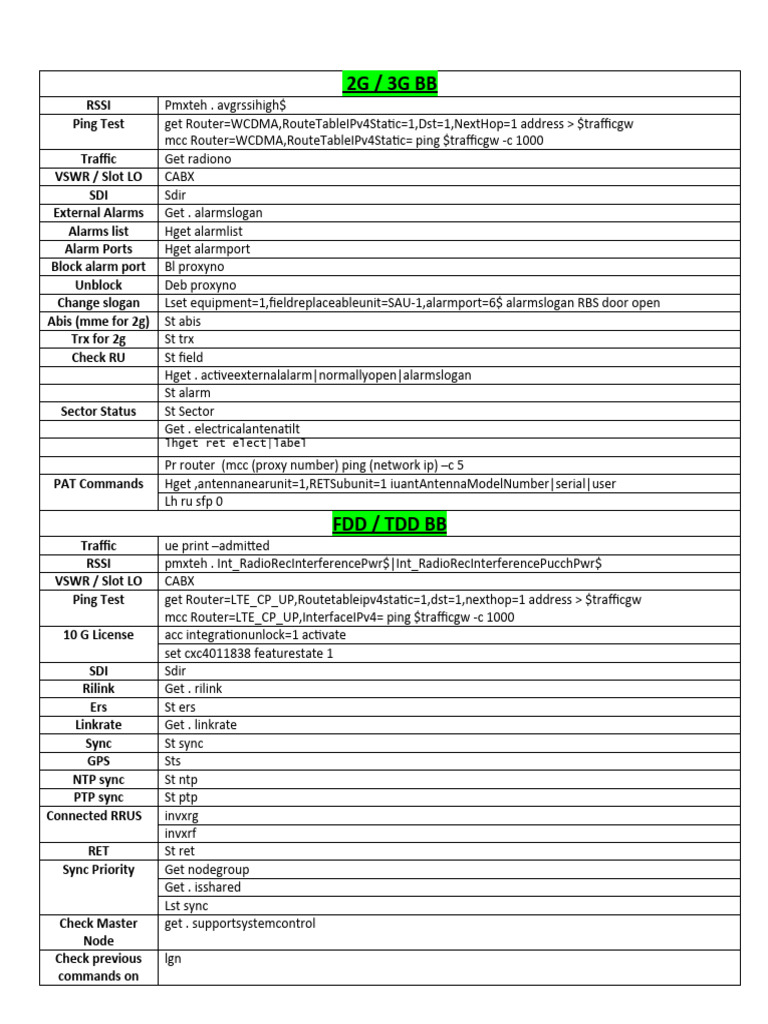 Commands | PDF | Computer Networking | Internet Protocols Commands | PDF | Computer Networking | Internet Protocols