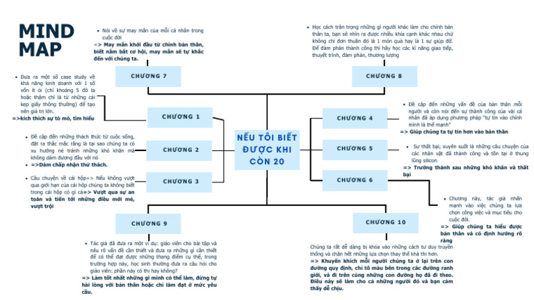 Blue Professional Extensive Mind Map Graph | PDF