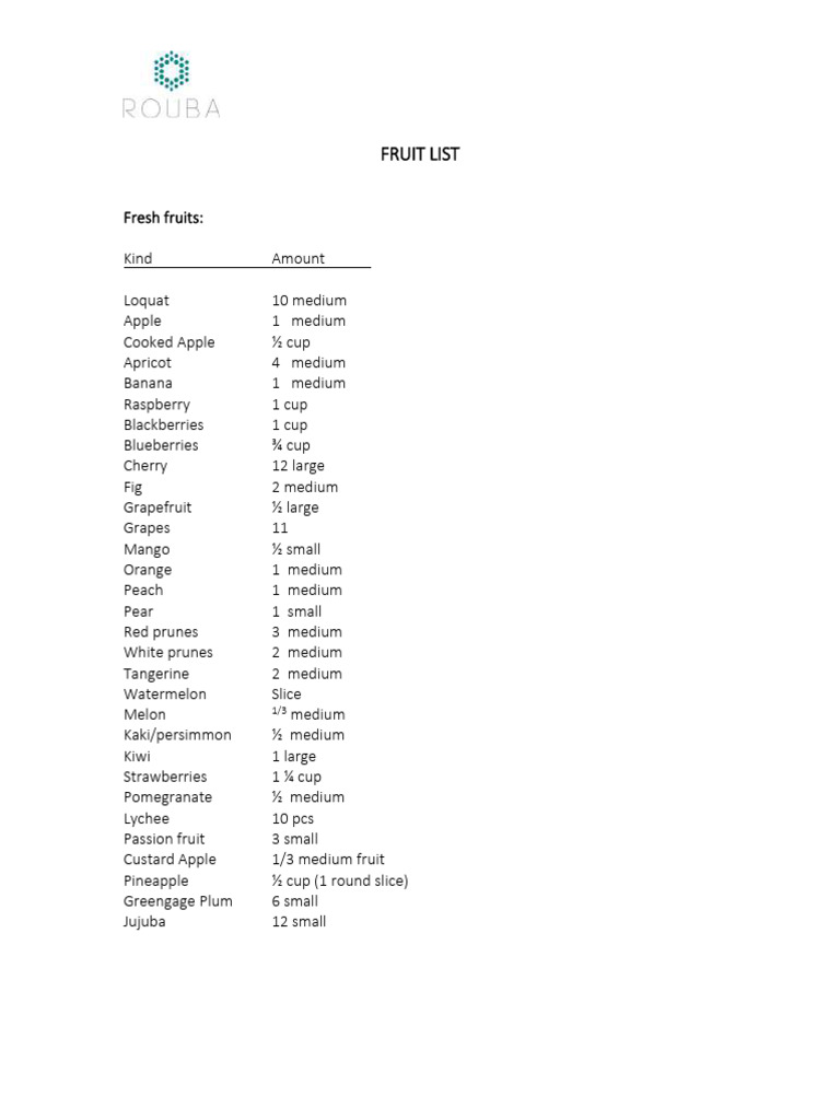FRUIT LIST English Updated June 2020 3 | PDF