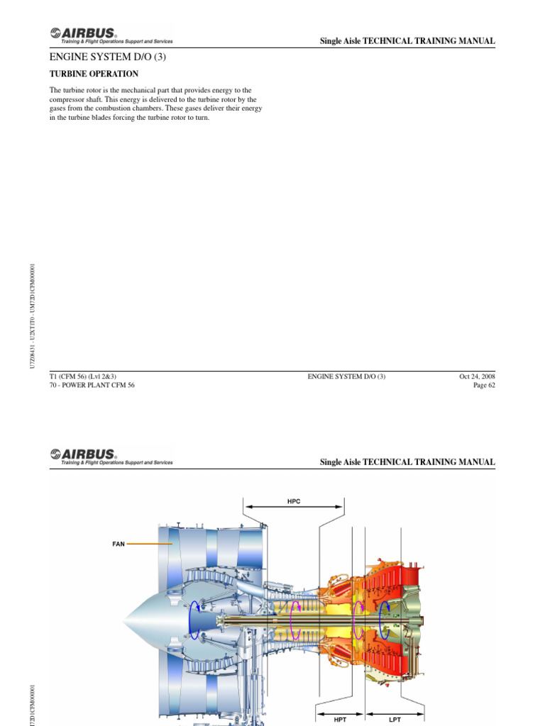 Turbine Operation | PDF